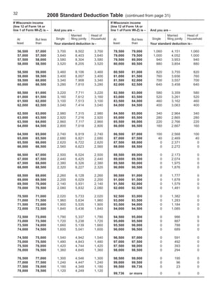 Standard Deduction Table | PDF