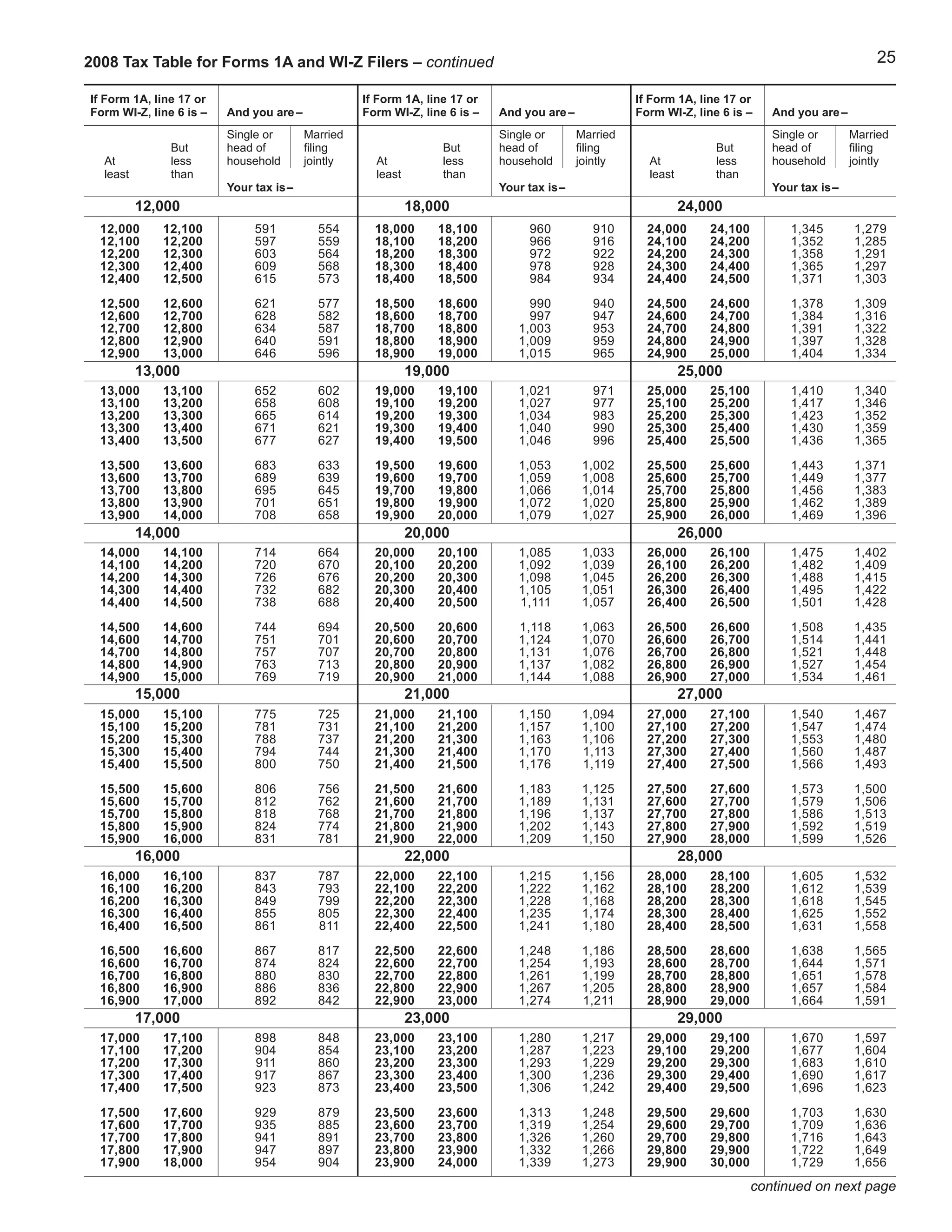 Tax Tables | PDF