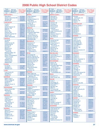 revenue.ne.gov tax current 2008_school_dist | PDF