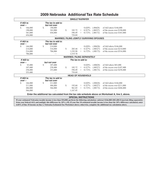revenue.ne.gov tax current f_1040nes_2009 | PDF | Business Accounting ...