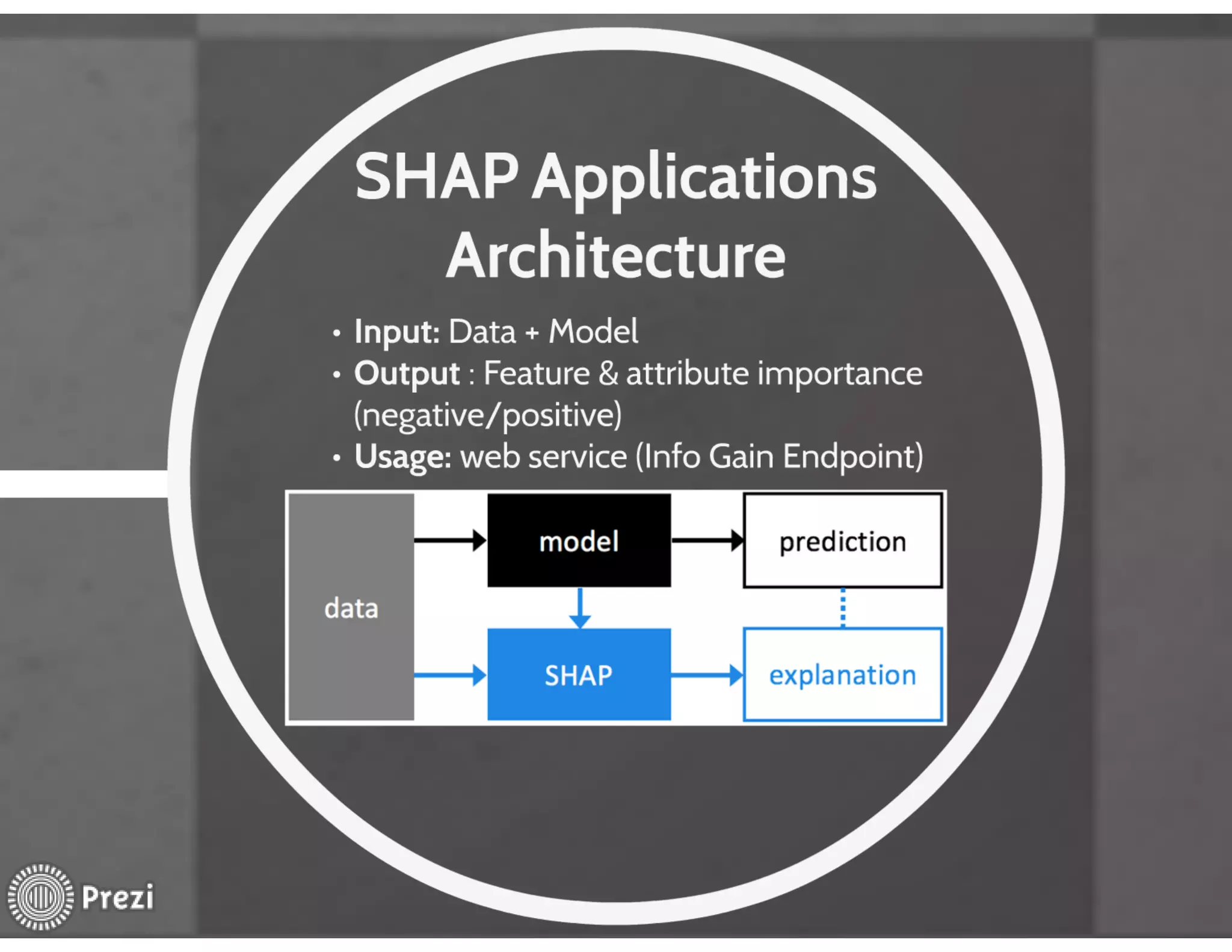 SHAP & Game Theory For Recommendation Systems | PDF