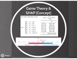 SHAP & Game Theory For Recommendation Systems | PDF