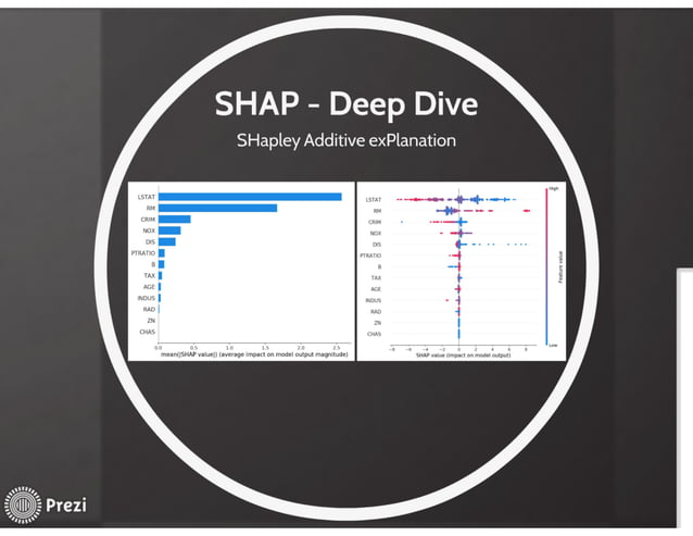 SHAP & Game Theory For Recommendation Systems | PDF