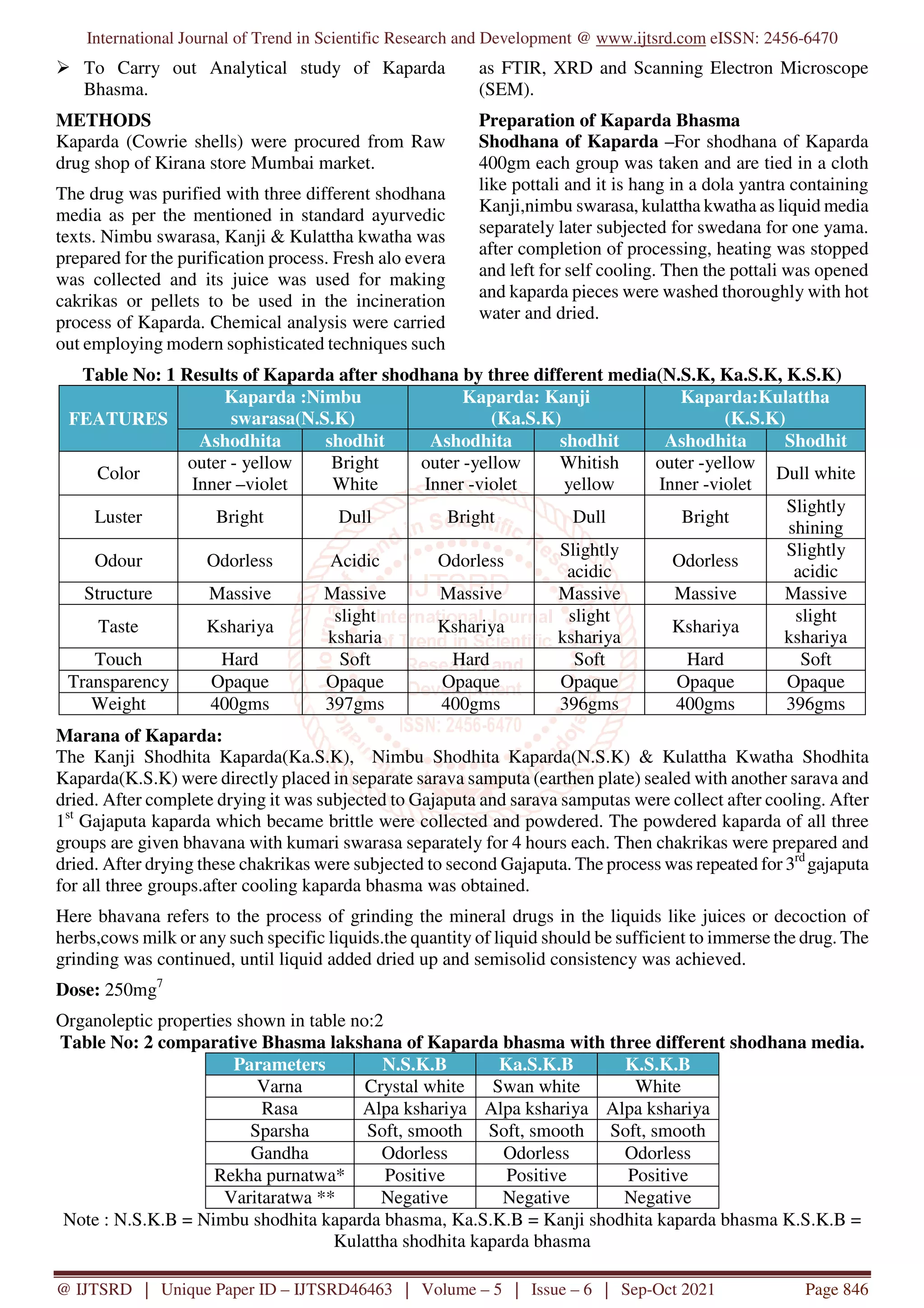 Comparative Pharmaceutico Analytical Standardisation of Kaparda Bhasma ...