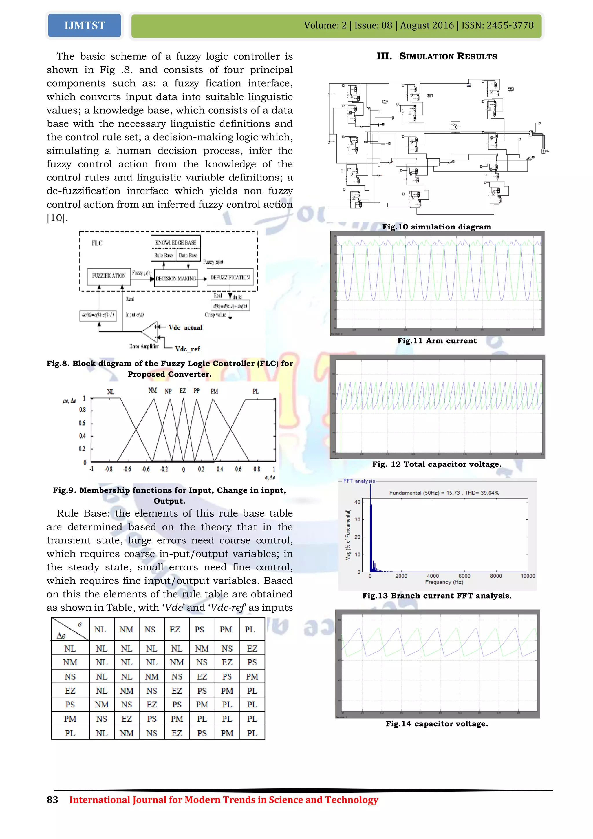 Fuzzy Logic Controller Based On Voltage Source Converter Hvdc With Mmc