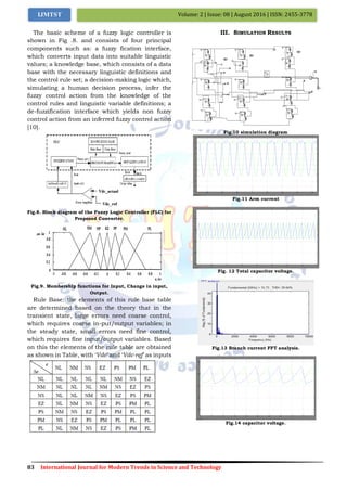 Fuzzy Logic Controller Based on Voltage Source Converter-HVDC with MMC Topology | PDF | Radio ...
