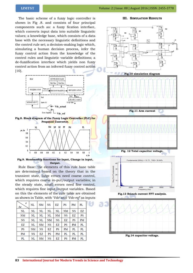 Fuzzy Logic Controller Based on Voltage Source Converter-HVDC with MMC Topology | PDF | Radio ...