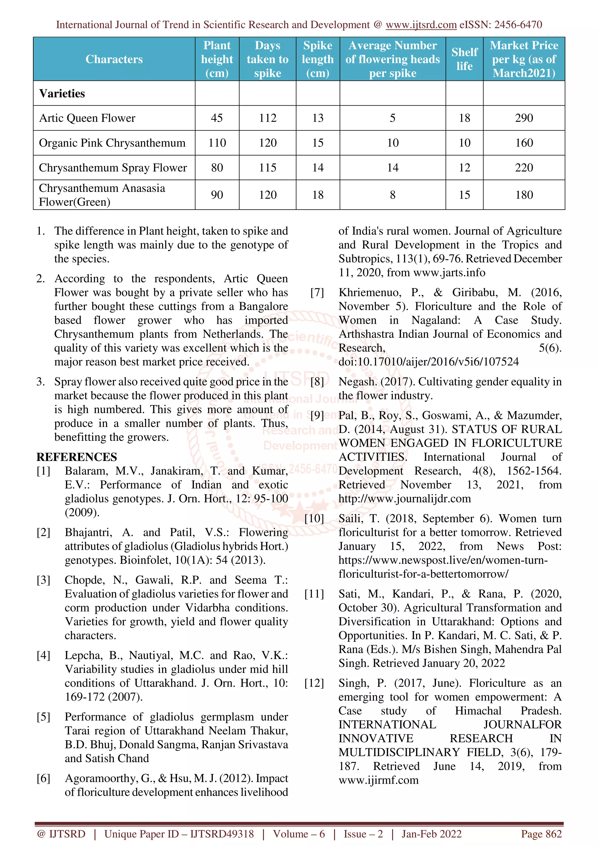 Performance of Chrysanthemum under Gharoli Village of Uttarakhand | PDF