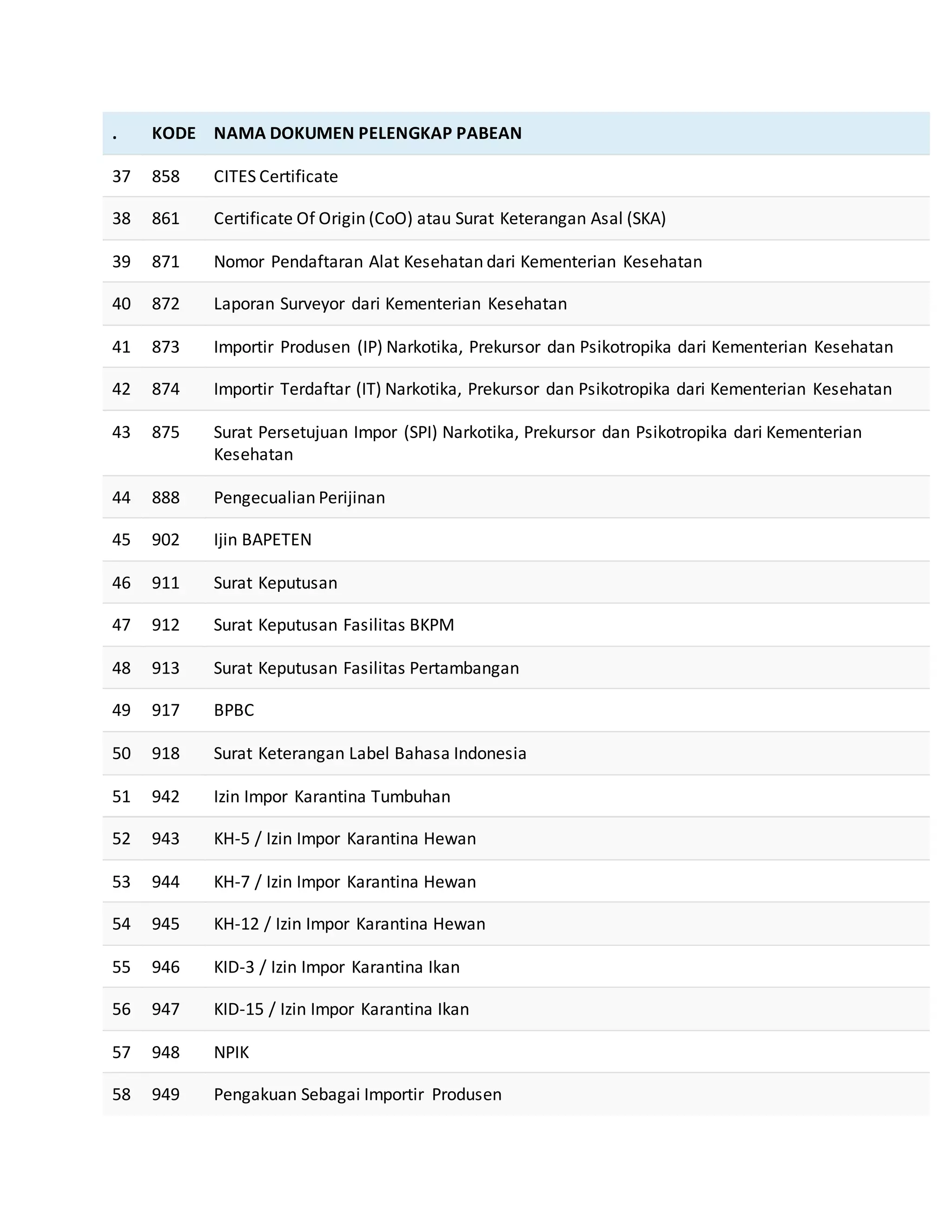 Dokumen Pelengkap Pabean _ Materi Training "EXPORT IMPORT" | DOCX