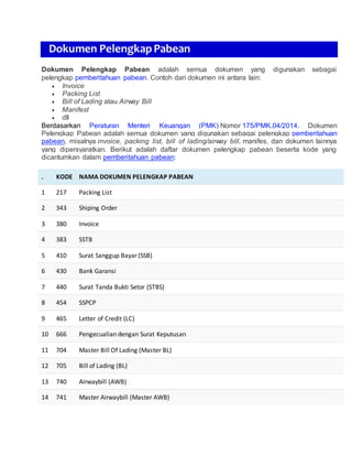Dokumen Pelengkap Pabean _ Materi Training "EXPORT IMPORT" | DOCX