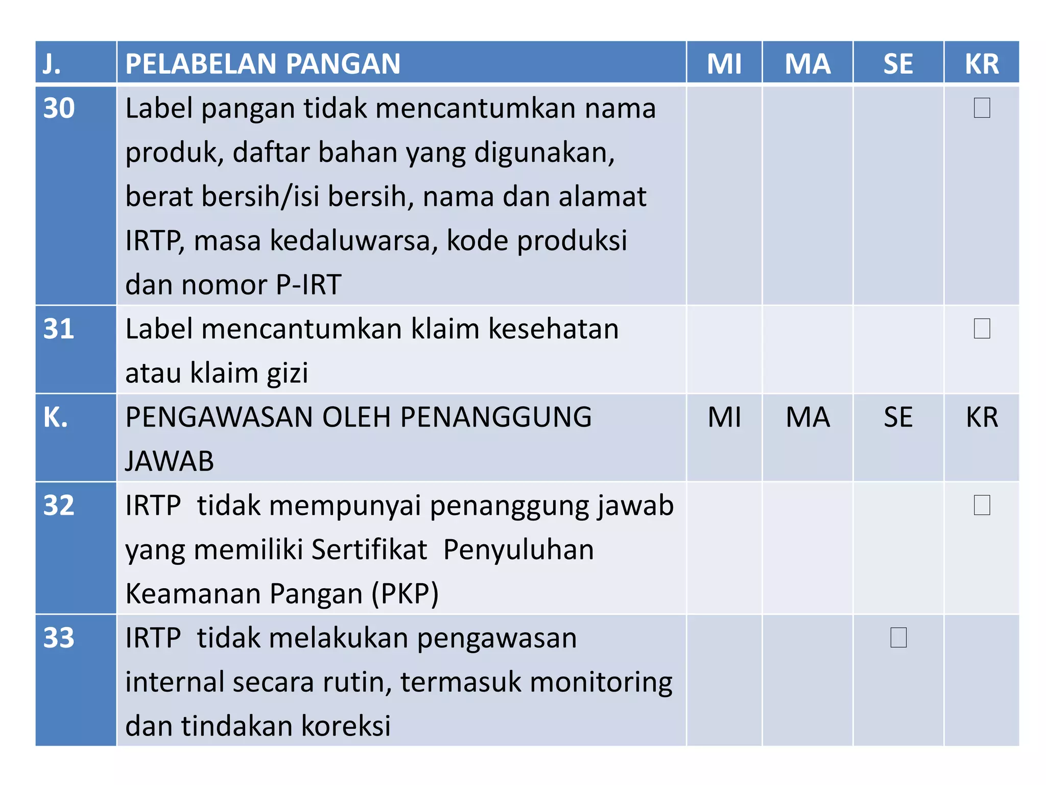 12a. cek list Pemeriksaan Sarana IRTP.pptx