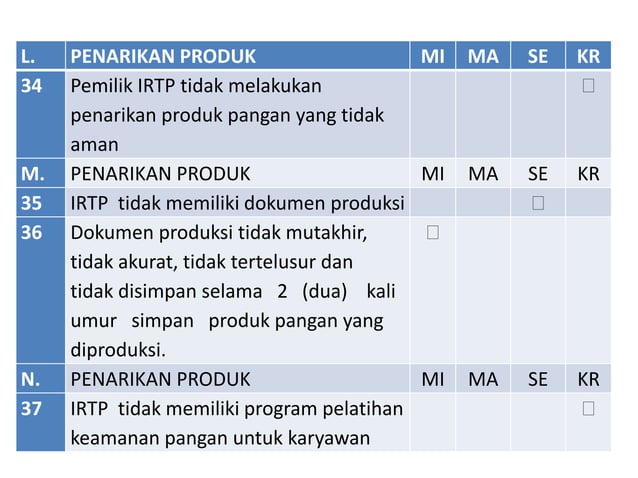 12a. cek list Pemeriksaan Sarana IRTP.pptx