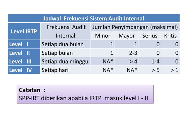 12a. cek list Pemeriksaan Sarana IRTP.pptx