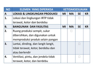 12a. cek list Pemeriksaan Sarana IRTP.pptx