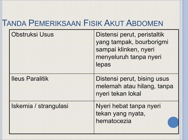12a. Akut Abdomen.ppt