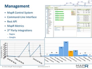 12a architecture | PPTX | Cloud Computing | Internet