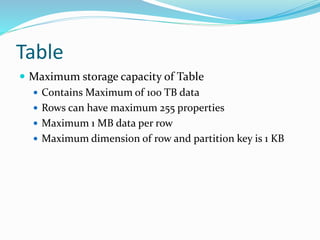 Microsoft Azure | PPTX | Cloud Computing | Internet