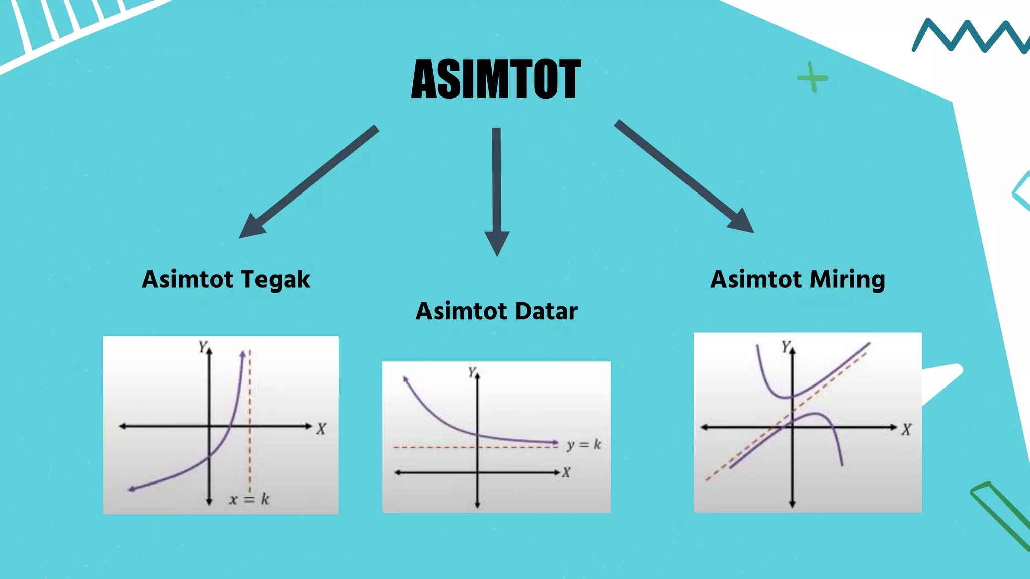 12 A1 kelompok 6: Asimtot Datar, Tegak, dan Miring | PPTX