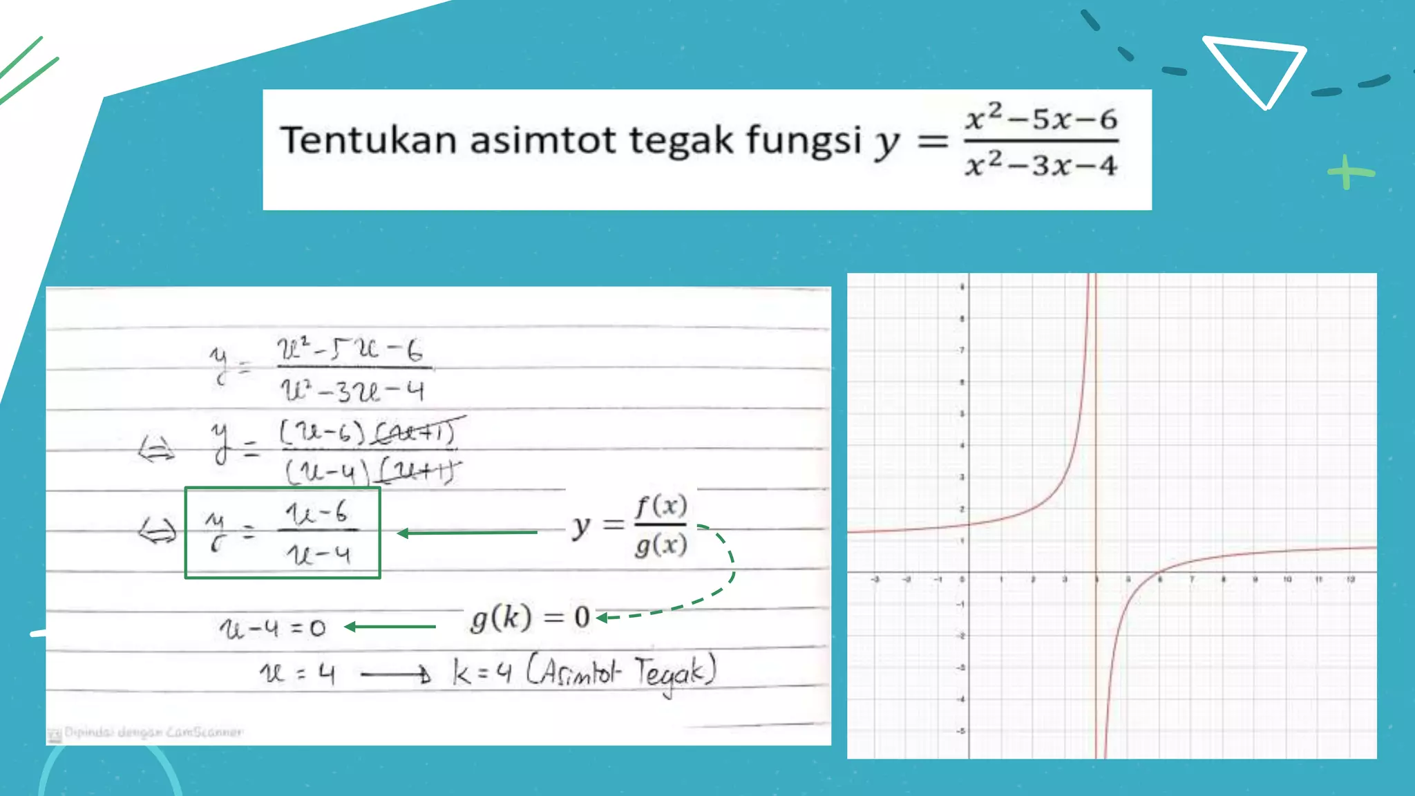 12 A1 kelompok 6: Asimtot Datar, Tegak, dan Miring | PPTX