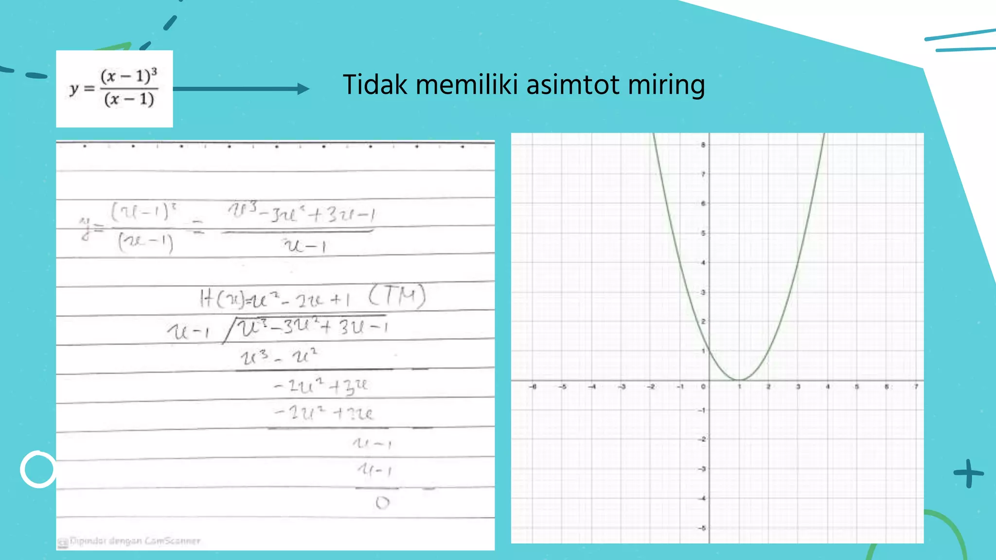 12 A1 kelompok 6: Asimtot Datar, Tegak, dan Miring | PPTX