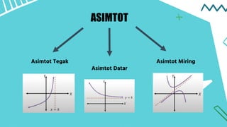 12 A1 kelompok 6: Asimtot Datar, Tegak, dan Miring | PPTX
