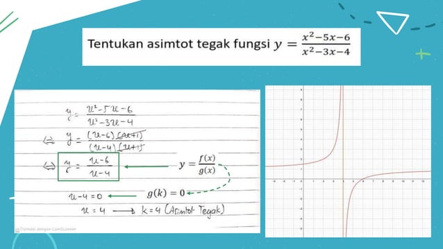 12 A1 kelompok 6: Asimtot Datar, Tegak, dan Miring | PPTX
