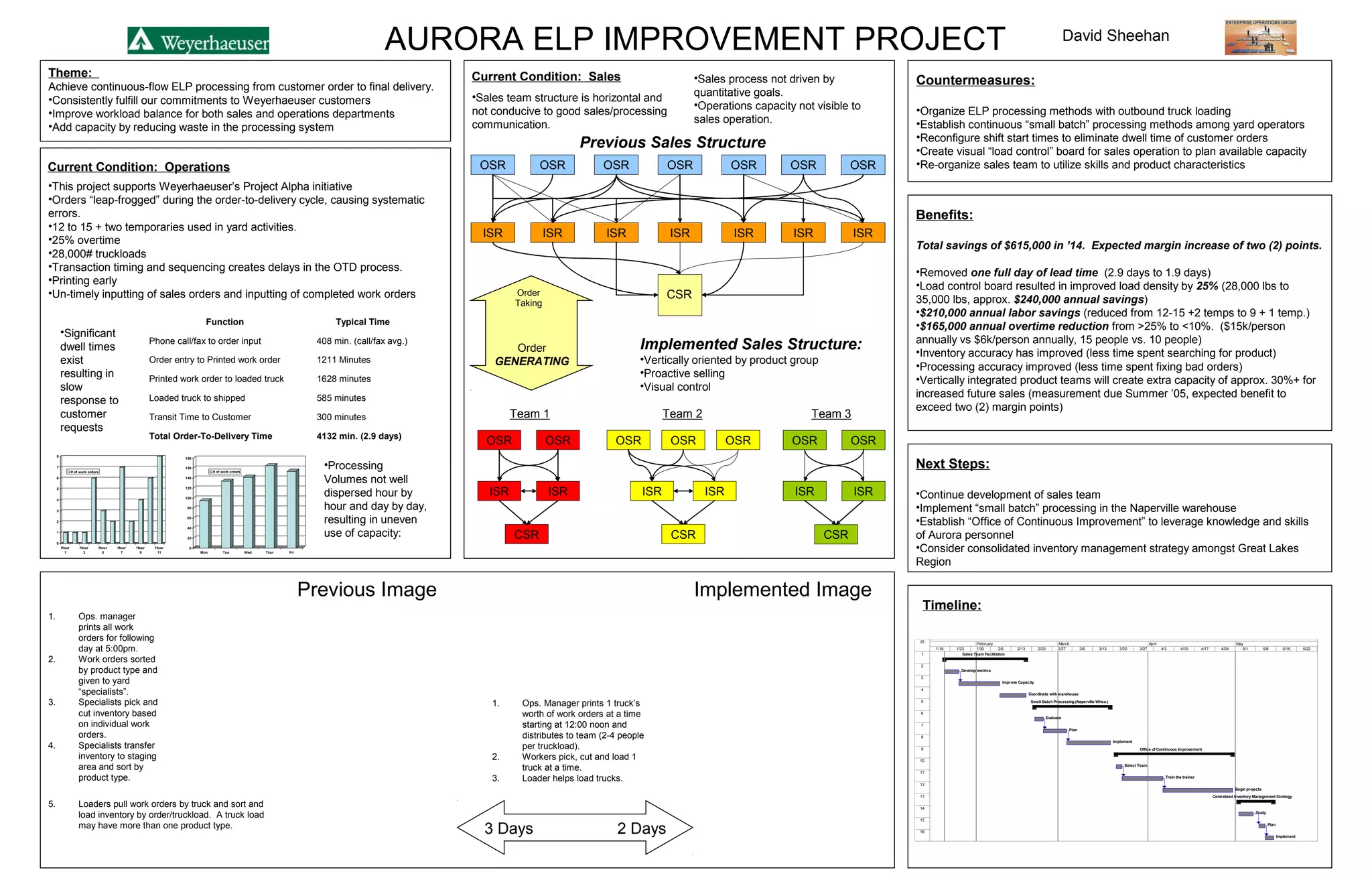 Aurora ELP Processing System Improvement Project | PPT