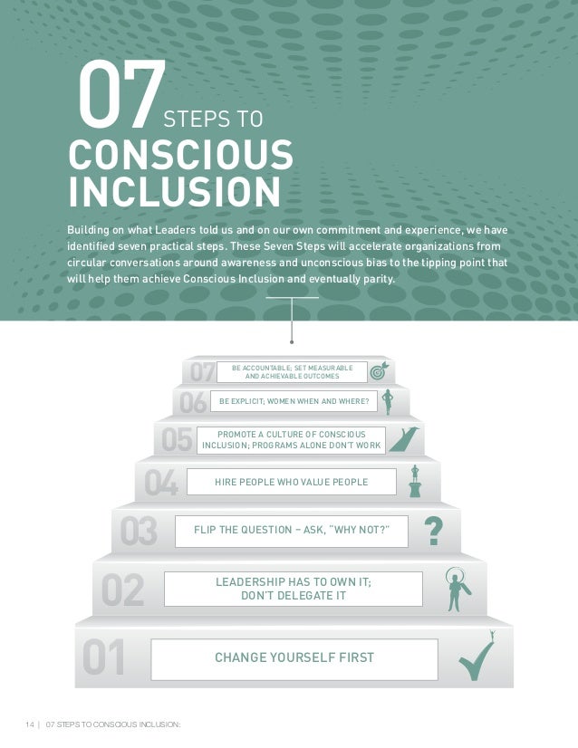 Seven+Steps+to+Conscious+Inclusion