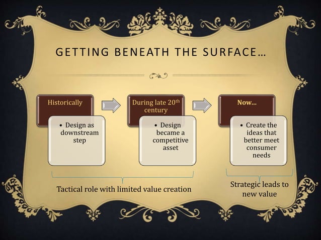 Design thinking | PPTX