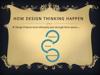 Design thinking | PPTX