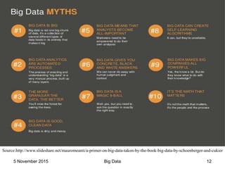big data messy | PPT