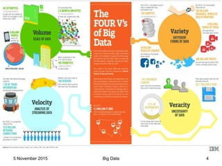 big data messy | PPT