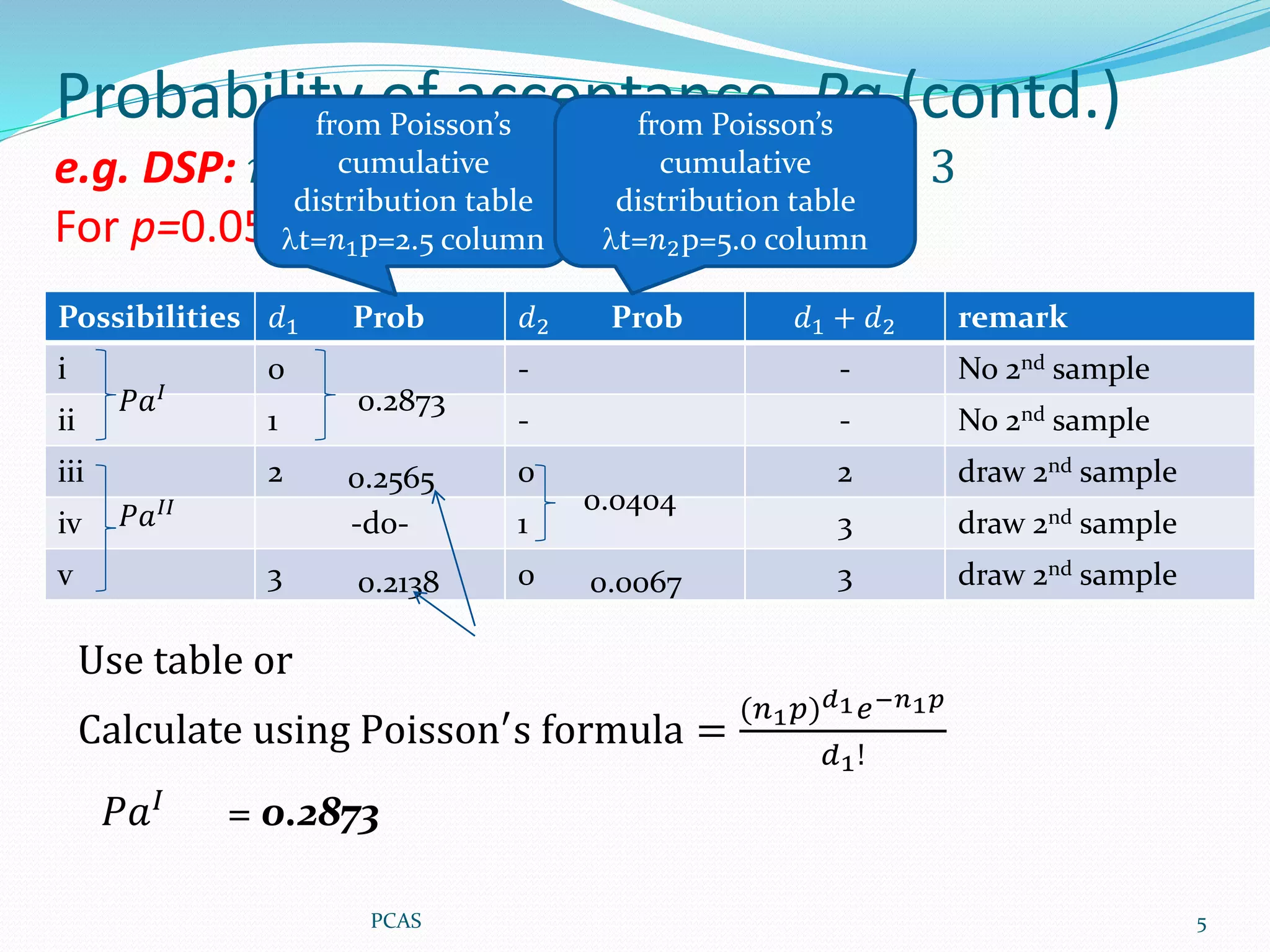 12 Acceptance sampling DSP.ppsx