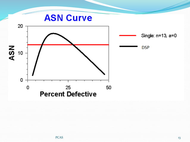 12 Acceptance sampling DSP.ppsx