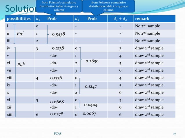 12 Acceptance sampling DSP.ppsx