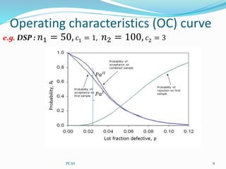 12 Acceptance sampling DSP.ppsx
