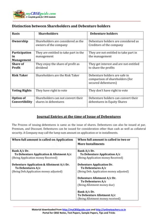 12 accountancy keynotes_ch08_issue_of_debentures | PDF | Stocks and ...