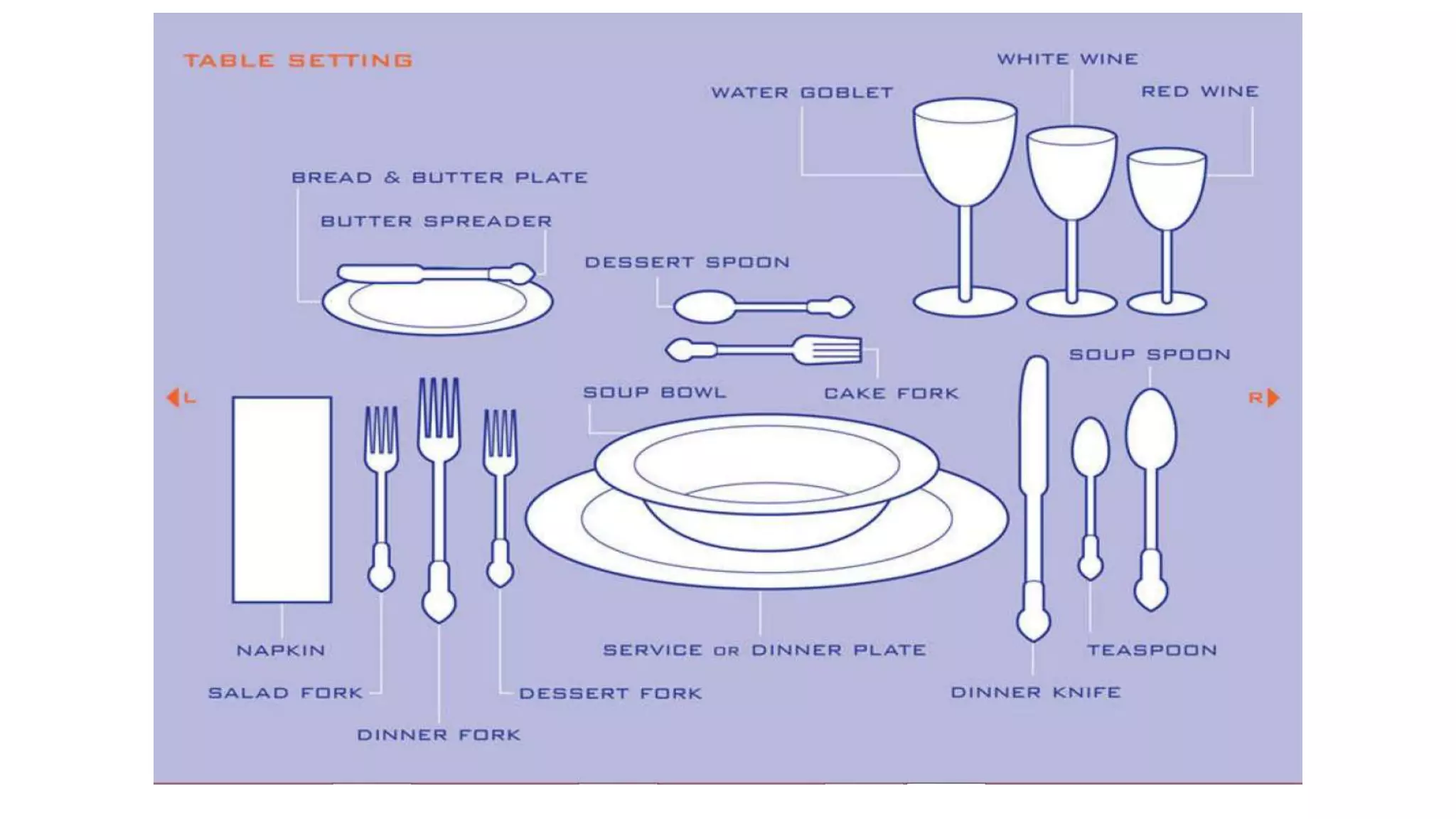 Dinning_Etiquette.pptx