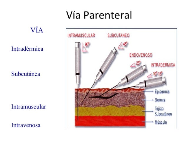 Administración de medicamentos via endovenosa. venoclisis