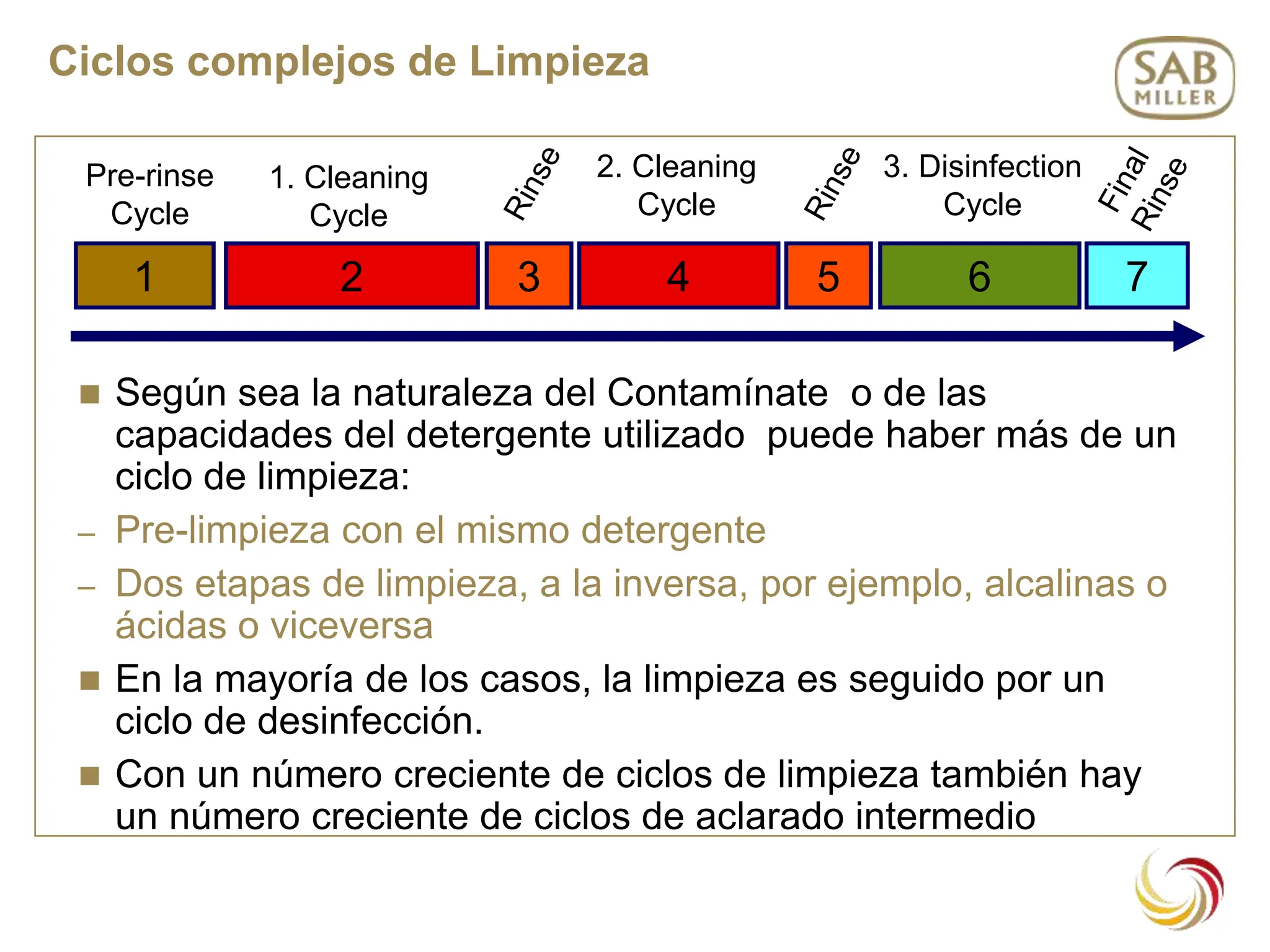 CLEAN IN PLACE PROCESS AND TEORY AND PRAC | PPTX | Chemistry | Science
