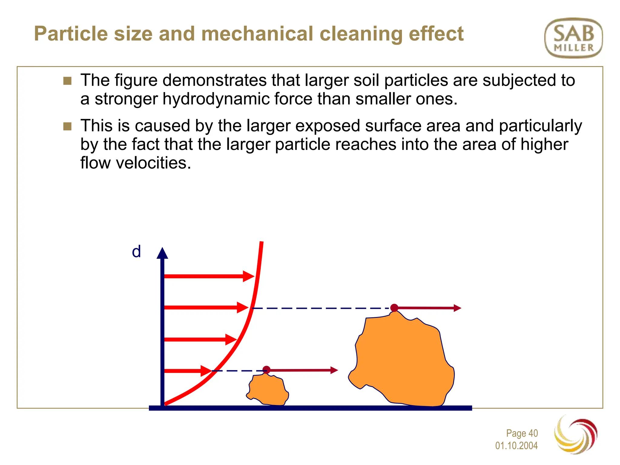 CLEAN IN PLACE PROCESS AND TEORY AND PRAC | PPTX | Chemistry | Science