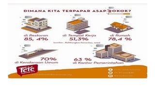 (12) Advokasi Kawasan Tanpa Rokok Good.ppt