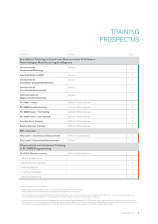 2016 Hexagon Training Prospectus | PDF