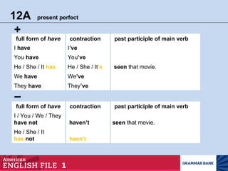 12A_nivelbasicoenglishGrammar_Bank_YM.ppt