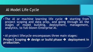 12_AI_Model Life cycle1.pdf