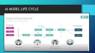 12_AI_Model Life cycle1.pdf