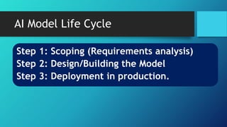 12_AI_Model Life cycle1.pdf