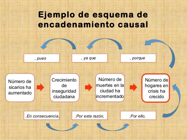 12a la causalidad_como_estrategia_discursiva__25034__