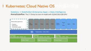 Deep Learning and Gene Computing Acceleration with Alluxio in ...