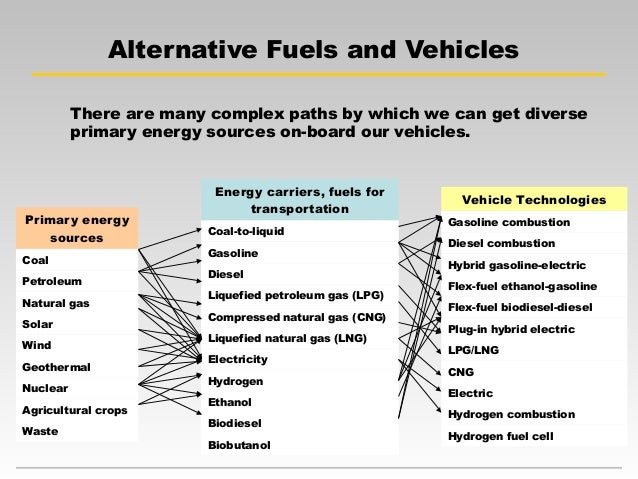 12 alternative fuels.pdf